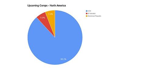 Cool Data Dump Thingies Album On Imgur