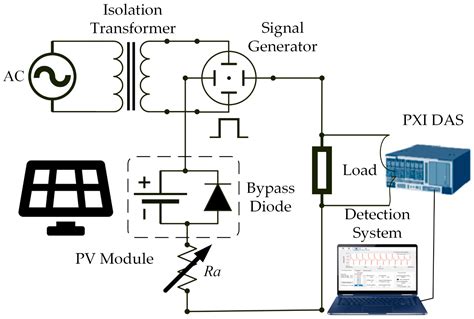 Processes Free Full Text Photovoltaic Module Fault Detection Based
