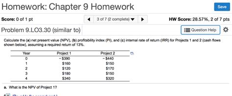 Solved Calculate The A Net Present Value NPV B Chegg