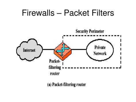 PPT FIREWALLS PowerPoint Presentation Free Download ID