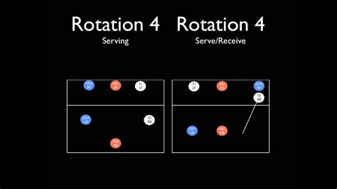 Rotation 6 2 Volleyball Volleyball Rotations Explained Complete