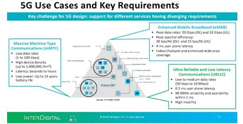 Ieee Foothill Comsoc Moving From 4g To 5g—june 27 2018 Talk Ieee Foothill Section