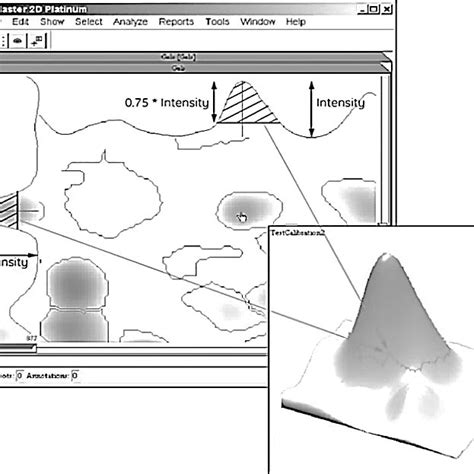 3d Model Construction Algorithm Of Study Image Area Arrows Indicate A