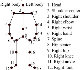 Wearable Inertial Sensor Developed In The ESP Lab Download Scientific Diagram