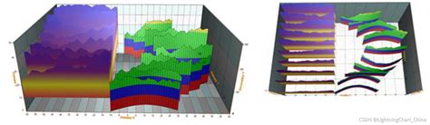 Lightningchart数据可视化工具图形控件教程50 Waterfallseries3d（瀑布式系列3d视图）视图类型 瀑布式 Csdn博客
