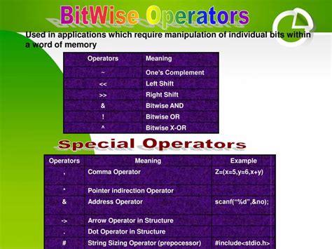 Operators In C PowerPoint Slides LearnPick India