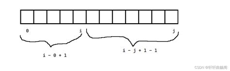 算法——前缀和算法 Csdn博客 算法——前缀和算法 Csdn博客