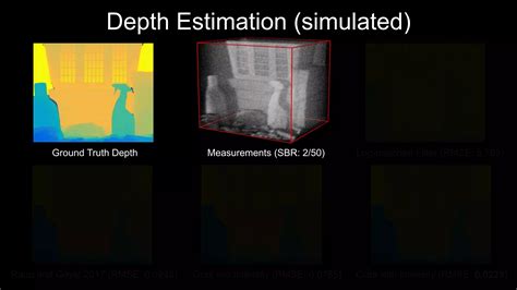 Single Photon 3d Imaging With Deep Sensor Fusion Pptx 3 D Graphics