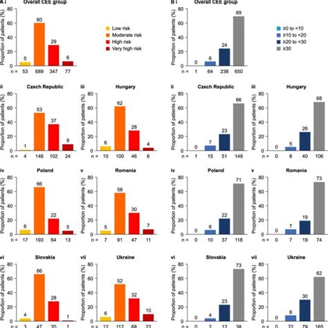 Attainment Of Ldl C Goals Recommended By The 2016 And 2019 Esceas Download Scientific Diagram