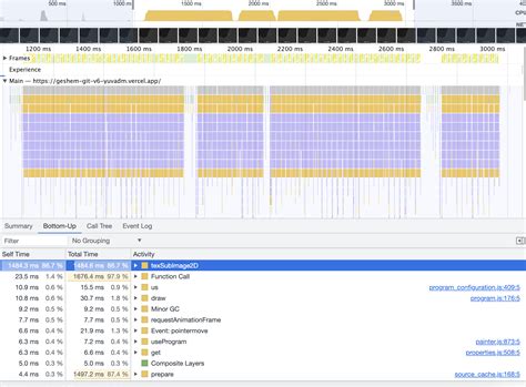 Performance Regression In ImageSource Between V And V Issue Mapbox Mapbox Gl Js