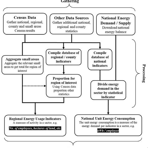 Flowchart Of The Data Handling Process Download Scientific Diagram