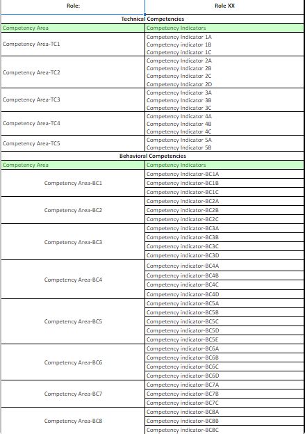 Sample Competency Framework CHRMP Membership