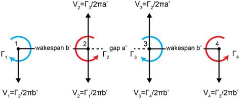 Diagram Of Two Pairs Of Counter Rotating Vortices As In Figure 1 Download Scientific Diagram