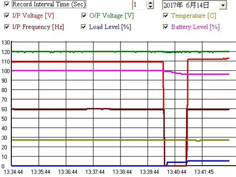 Powercom Upsmon Pro V2 Ups Monitoring Software User Manual