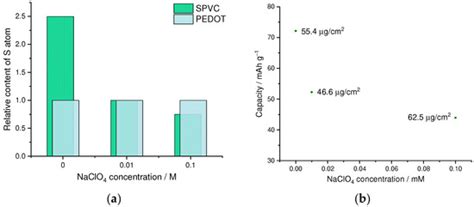 Nanomaterials Special Issue Functional Nanostructured Materials—from Synthesis To Applications
