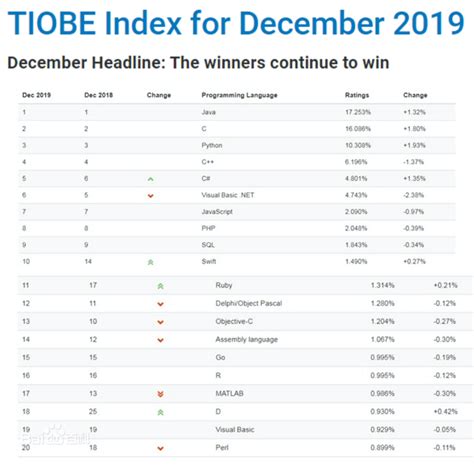 为服务而生的 Golang 未来能超越 Java吗? 知乎 为服务而生的 Golang 未来能超越 Java吗? 知乎