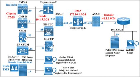 Cisco Learning Network