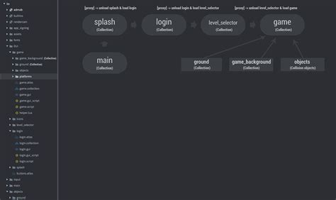 Proxy Take Longer To Load A Collection Questions Defold Game Engine Forum