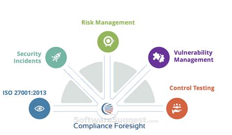 Compliance Foresight Pricing Features And Reviews Jan 2025