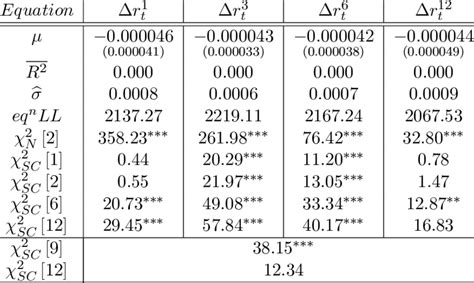 Estimation Of Random Walk Model Download Scientific Diagram