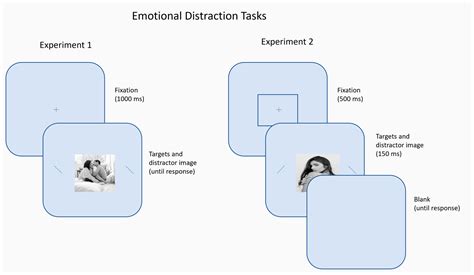 Automatic Distraction By Sexual Images Gender Differences