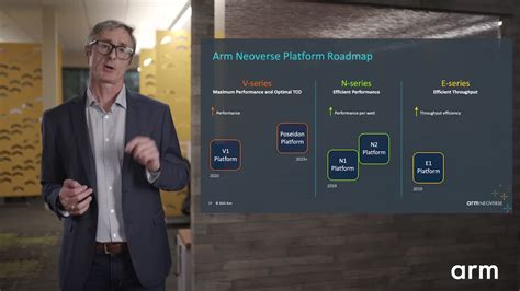 Arm On Linkedin Onarm