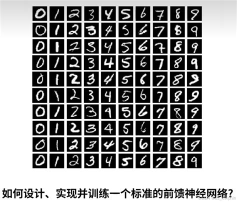 神经网络识别数字图像案例 Csdn博客