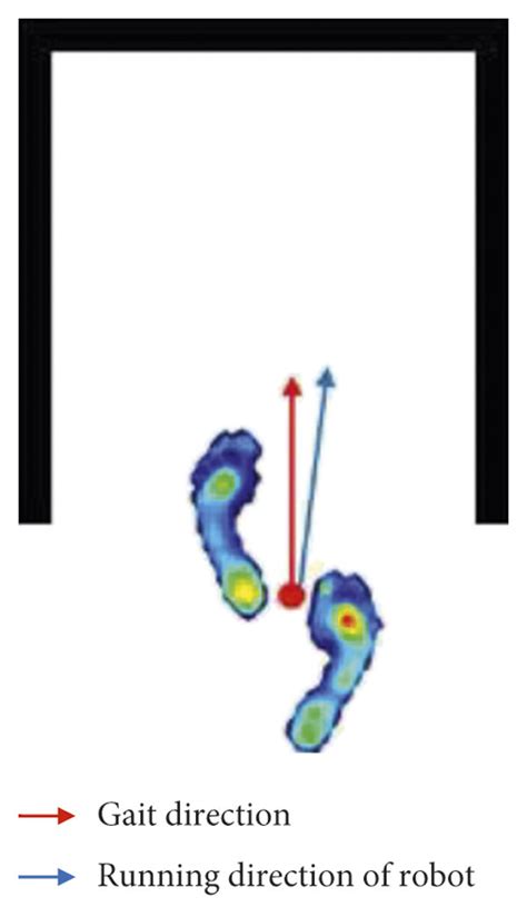 Experiment Of Multimodal Assisted Walk A Front B Right Front C