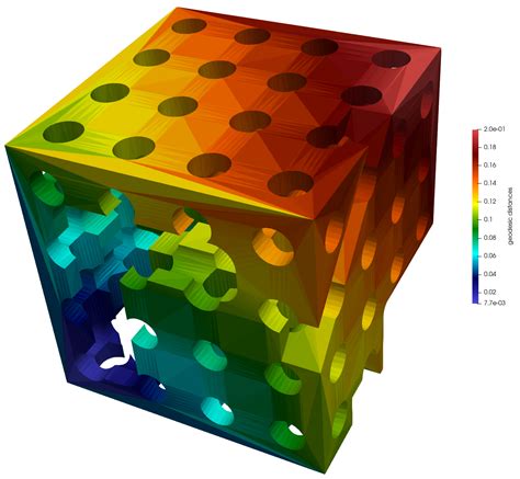 Geodesic Distance Computation Improvements · Issue 7670 · Cgalcgal