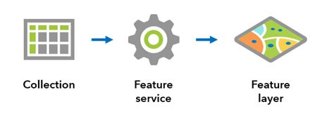 Getting Started With Arcgis Monitor Sambus Geospatial Esri Distributor In West Africa Gis