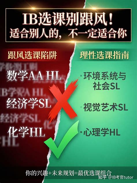 Ib选课别跟风！适合别人的，不一定适合你！ 知乎