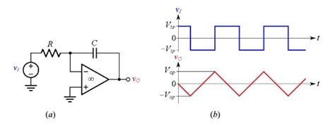 Integrator Limitations The Op Amps Gain Bandwidth Product Technical