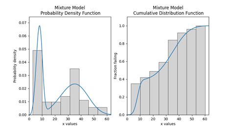 Mixture Models Reliability 0 8 16 Documentation