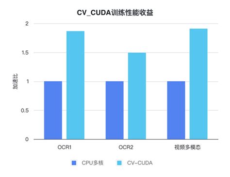 基于gpu的图像处理加速库cv Cuda全面解读 知乎 基于gpu的图像处理加速库cv Cuda全面解读 知乎