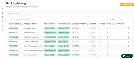 Container Enquiry Solutions For Efficient Shipping Management