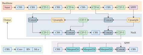 Agronomy Free Full Text Fruit Detection And Recognition Based On Deep Learning For Automatic
