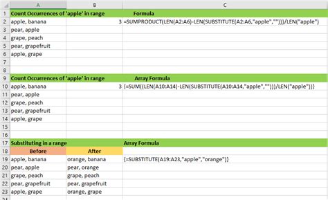Using Substitute Function To Find And Count Text • My Online Training Hub