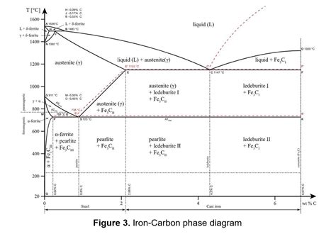 Solved Given Below Are The Transformation Temperature And