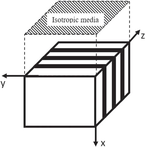 The Scheme Of The Structure Under Investigation Which Includes A