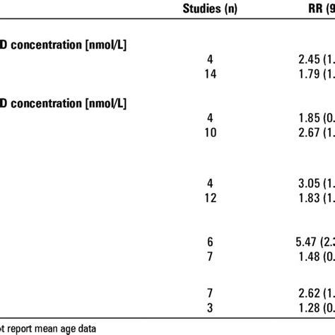 Association Between Severity Of Sars Cov 2 Infection And Serum