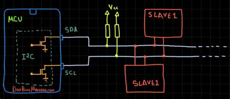 All About Stm32 I2c Example Hal Driver Master And Slave Mode Read And Write Eeprom With Dma