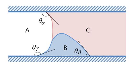 Simulate Three Phase Flow With A New Phase Field Interface Comsol ブログ