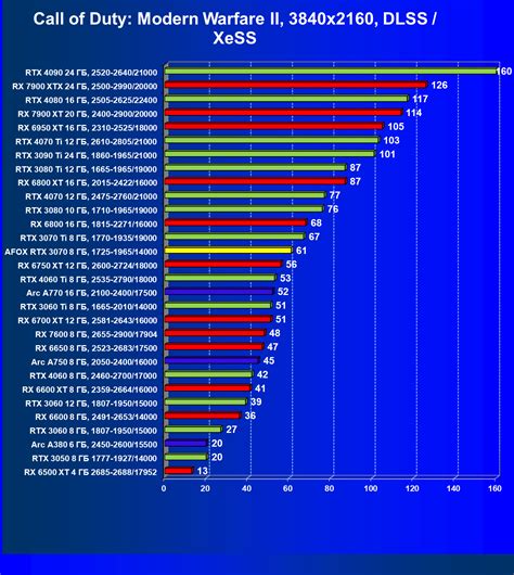 Afox Geforce Rtx D H