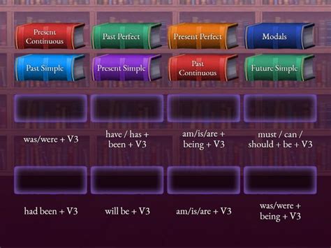 B2 Unit 22 Passive Voice Rule Match Up