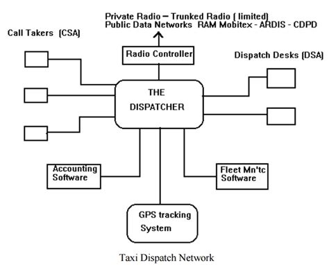 Mobile Computing Applications