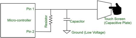 Create A Capacitive Sensor With Arduino • Aranacorp