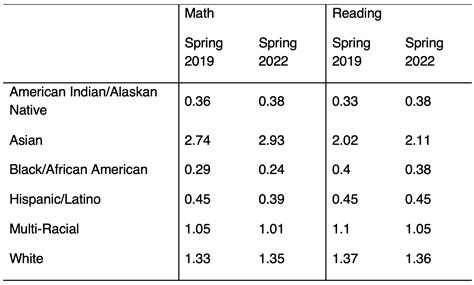 The Typical Ted Program Is Likely To Become Even Less Equitable