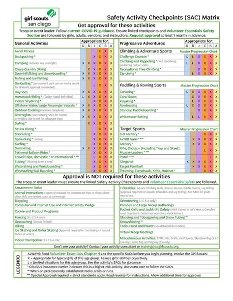 Activity Approval University City Service Unit 629 Girl Scouts San Diego