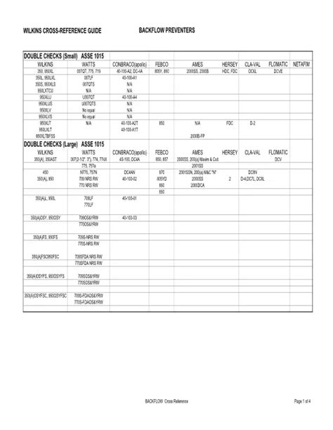 Wilkins Cross Reference For Backflow Preventers Docslib