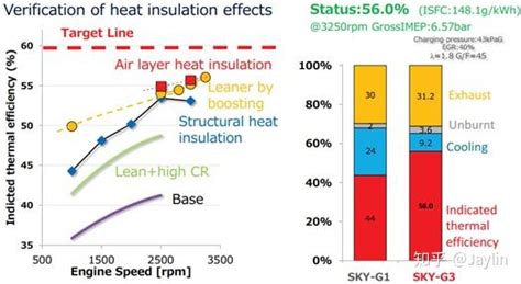 电动车全生命周期co2排放优于传统燃油车？ 知乎